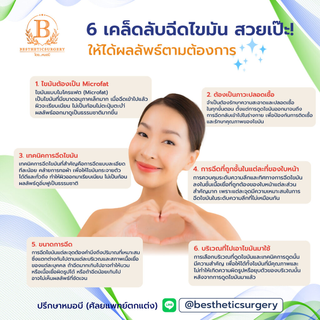 6 เคล็ดลับฉีดไขมันหน้าให้สวยเป๊ะ! - Beauty Med Hub