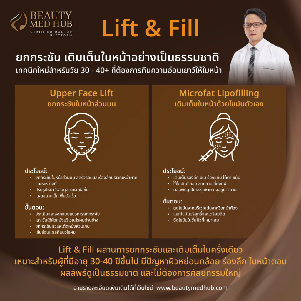 Lift & Fill ยกกระชับผิวหน้า เติมเต็มร่องลึก - Beauty Med Hub